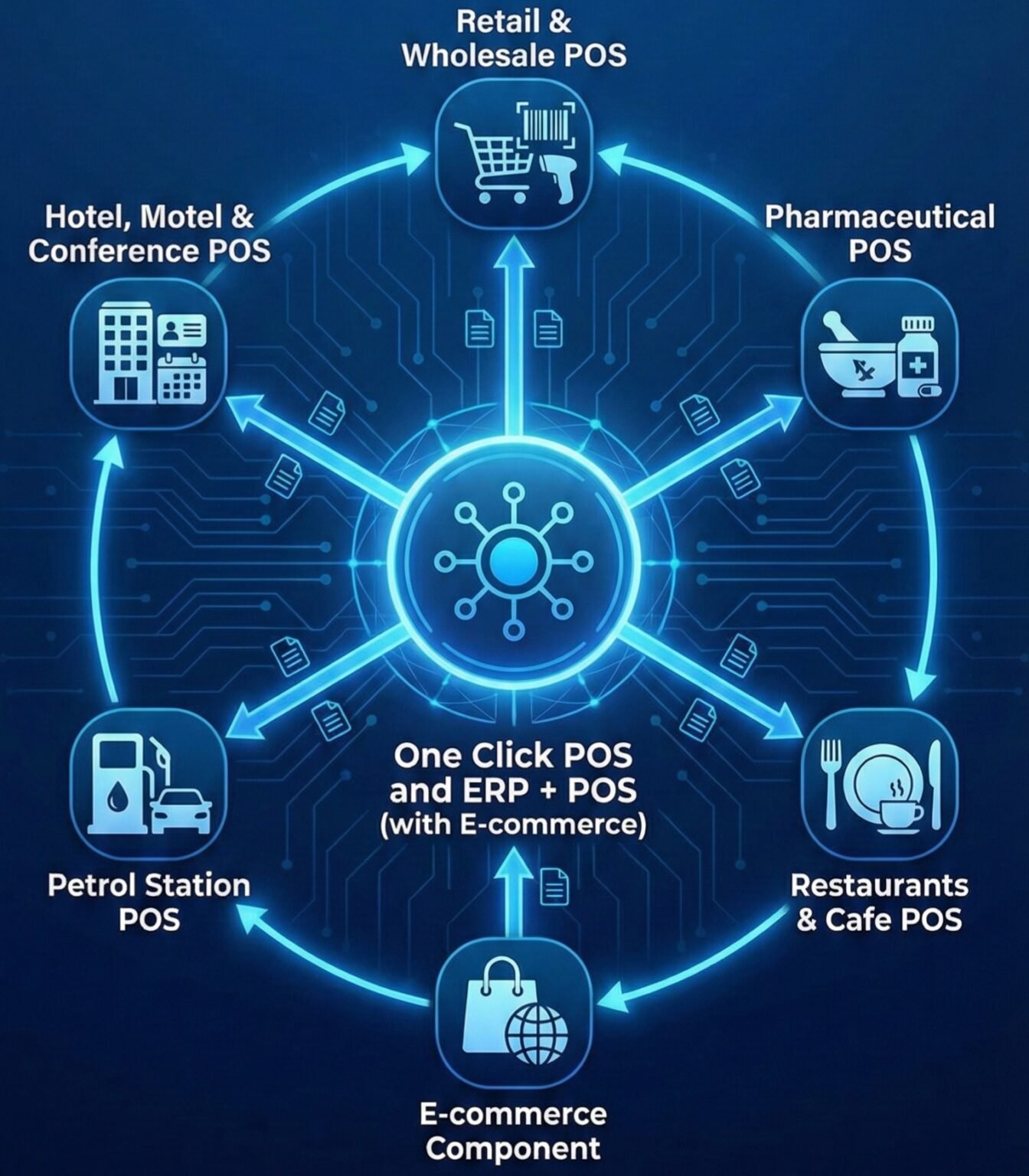 Welcome to One Click Solutions - One Click Solutions